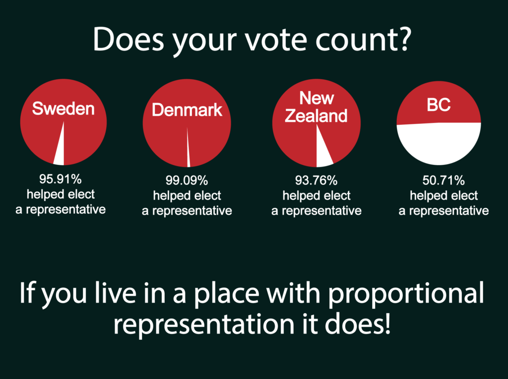 First-past-the-post must go - Fair Vote Canada