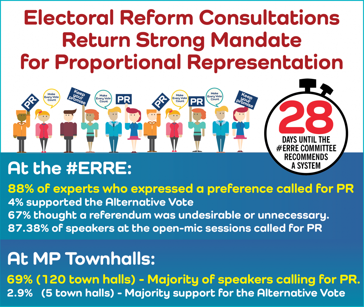 Consultations Provide Strong Mandate for Proportional Representation ...
