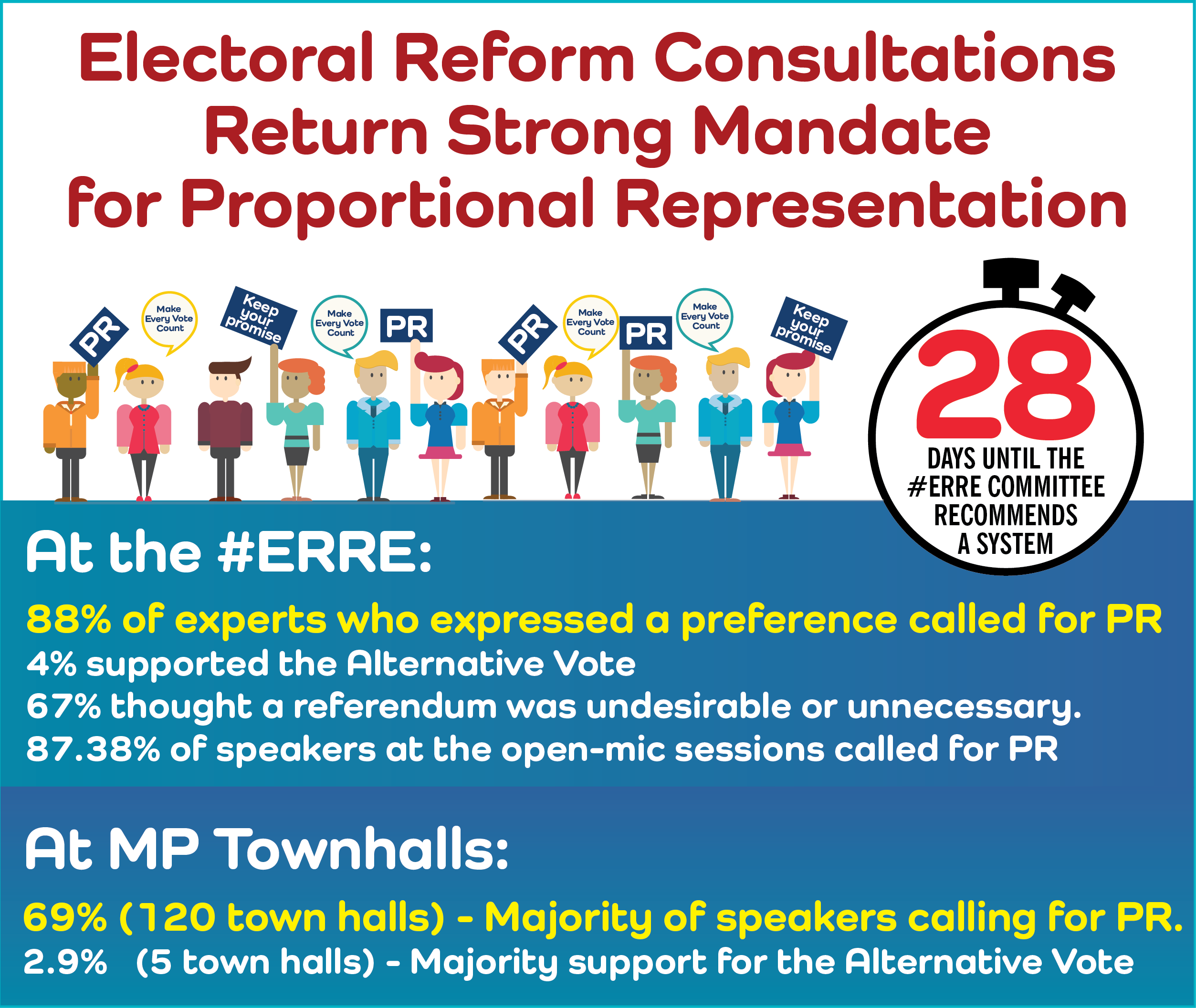 Consultations Provide Strong Mandate for Proportional Representation ...