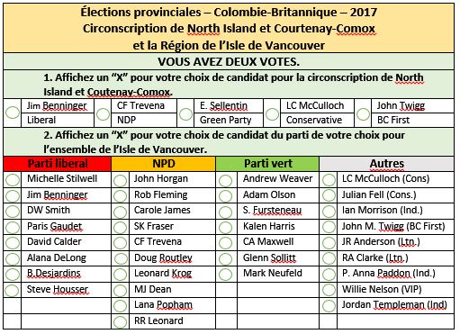 La proportionelle mixte compensatoire - Fair Vote Canada