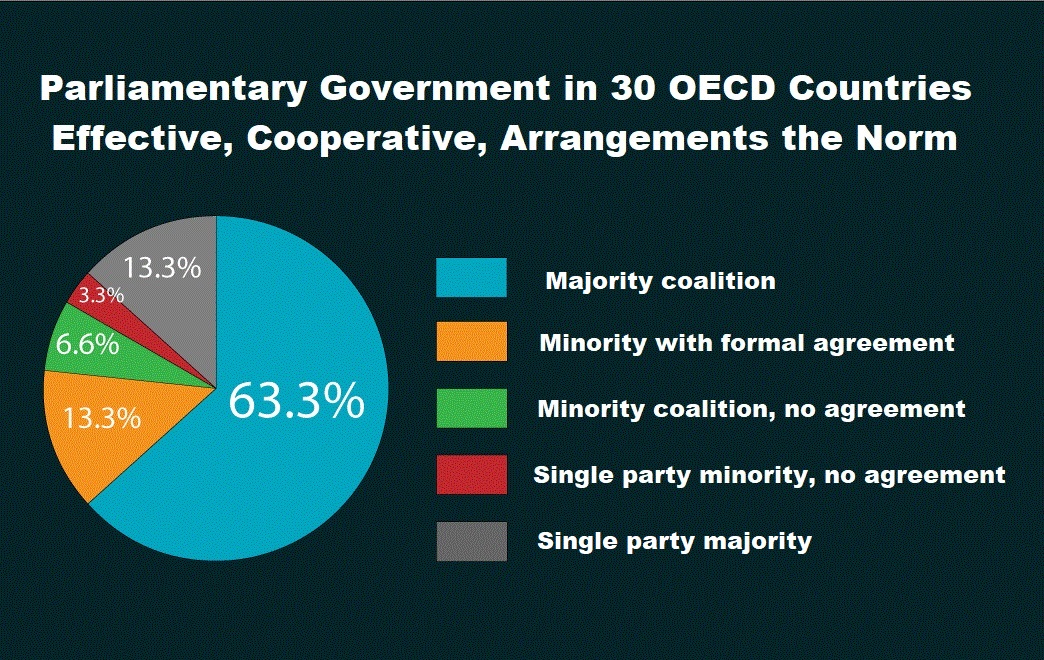 Testing graphics - Fair Vote Canada