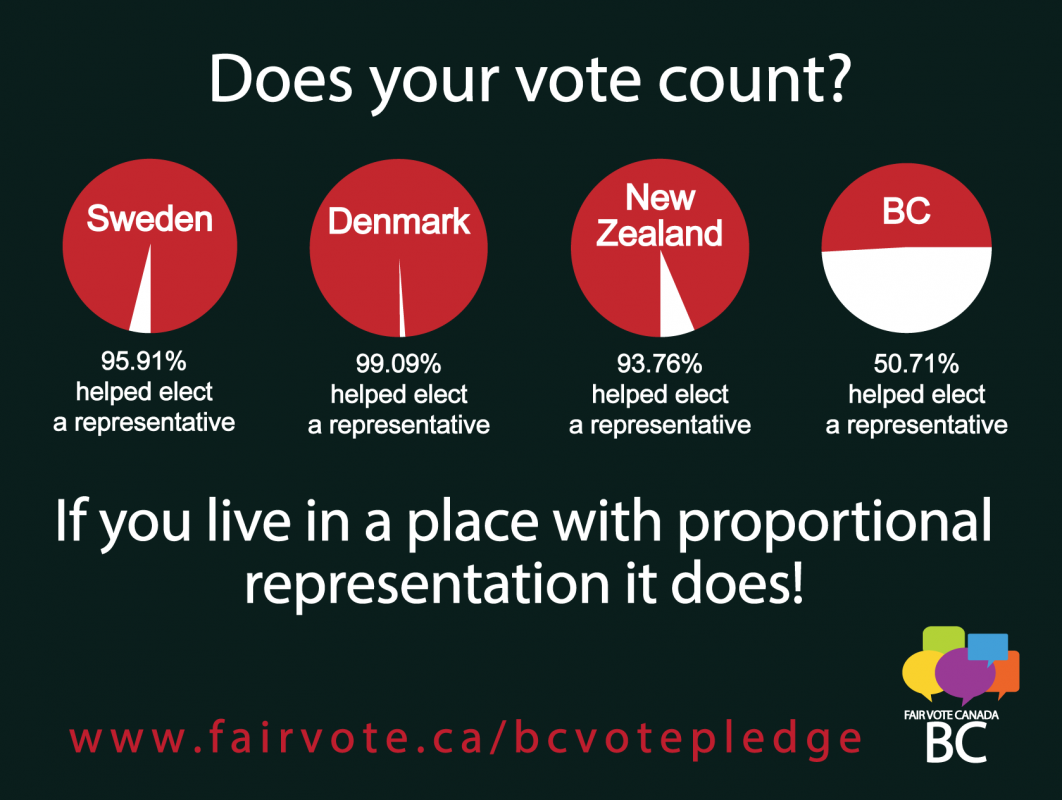 FAQs and Mythbusters - Fair Vote Canada