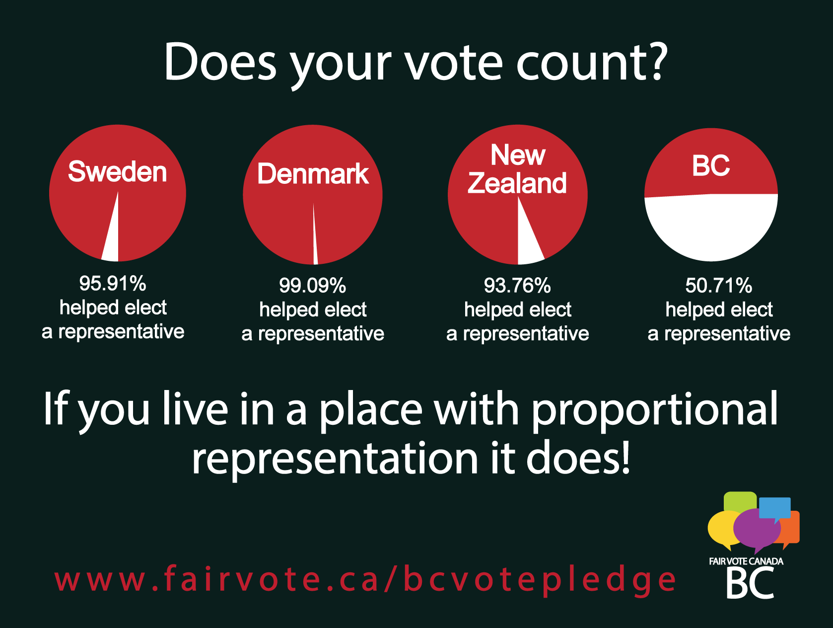 FAQs and Mythbusters - Fair Vote Canada