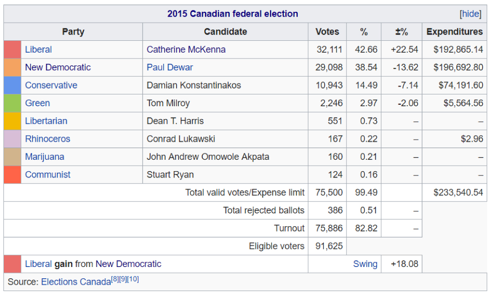 Ottawa Centre - Fair Vote Canada