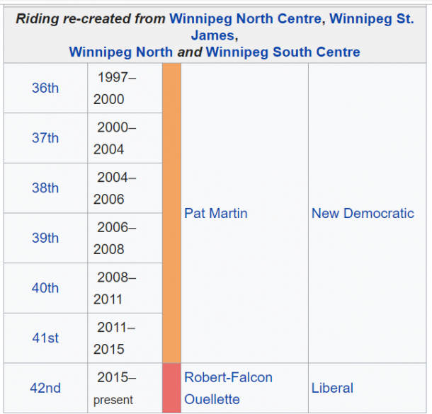 Winnipeg Centre - Fair Vote Canada