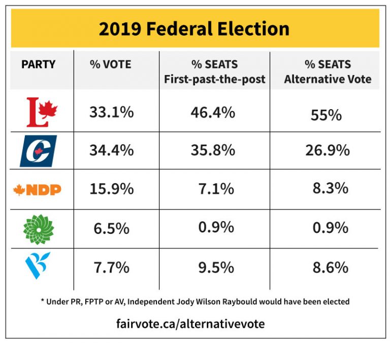 Media kit - Fair Vote Canada