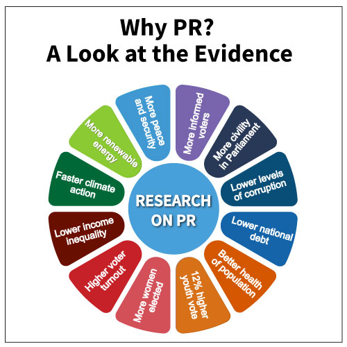 Home - Fair Vote Canada