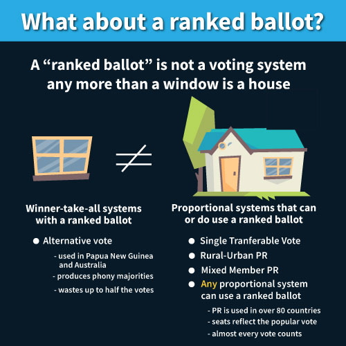 Home - Fair Vote Canada