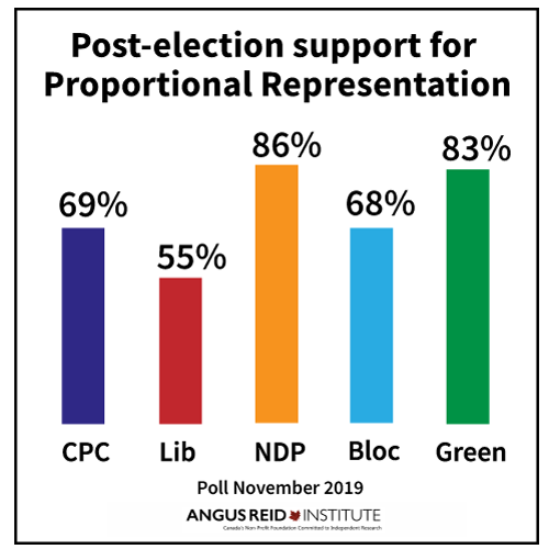 Home - Fair Vote Canada