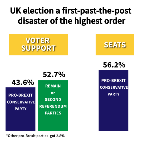 Home - Fair Vote Canada