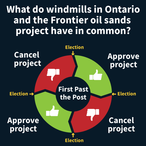 Home - Fair Vote Canada