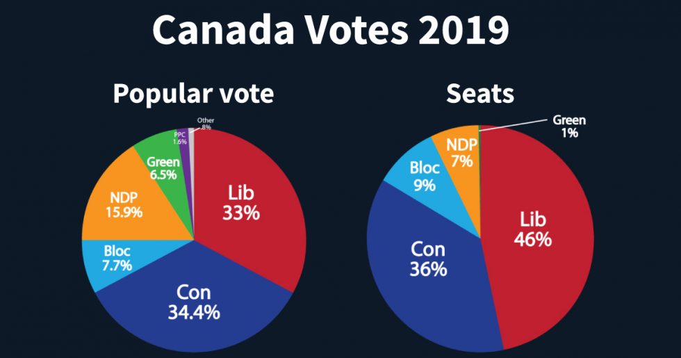 Media kit - Fair Vote Canada