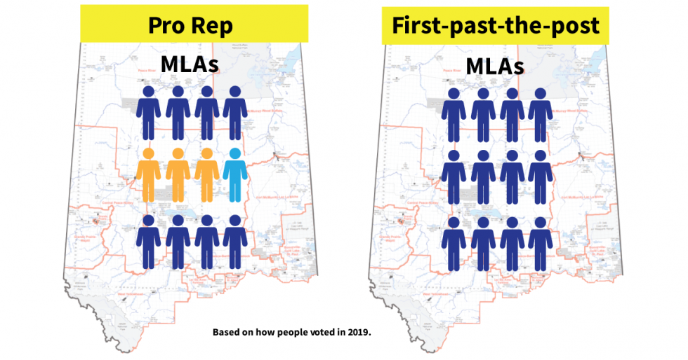 First-past-the-post leaves voters with phantom MLA - Fair Vote Canada