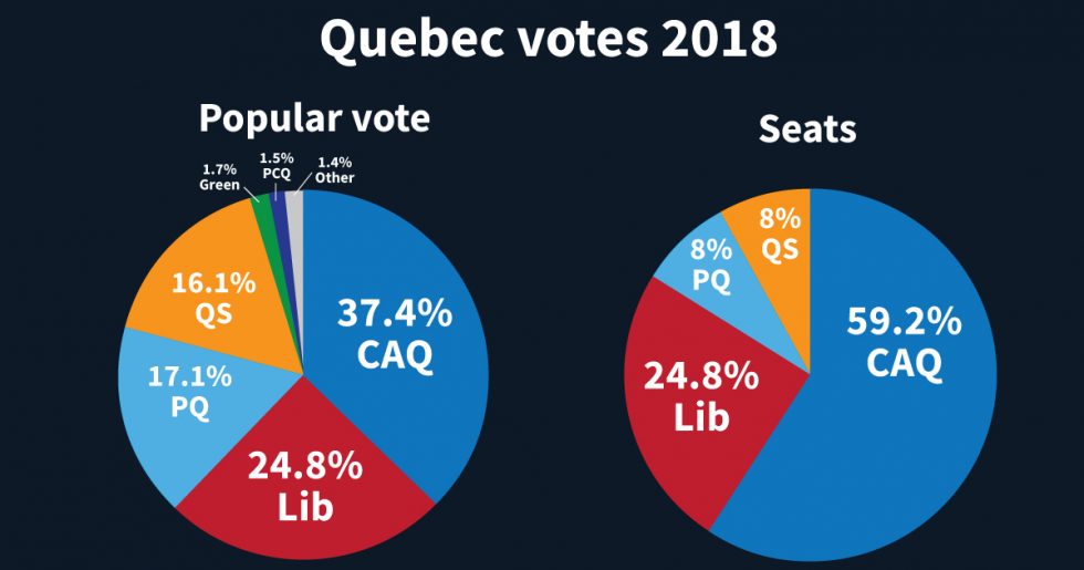 Media kit - Fair Vote Canada