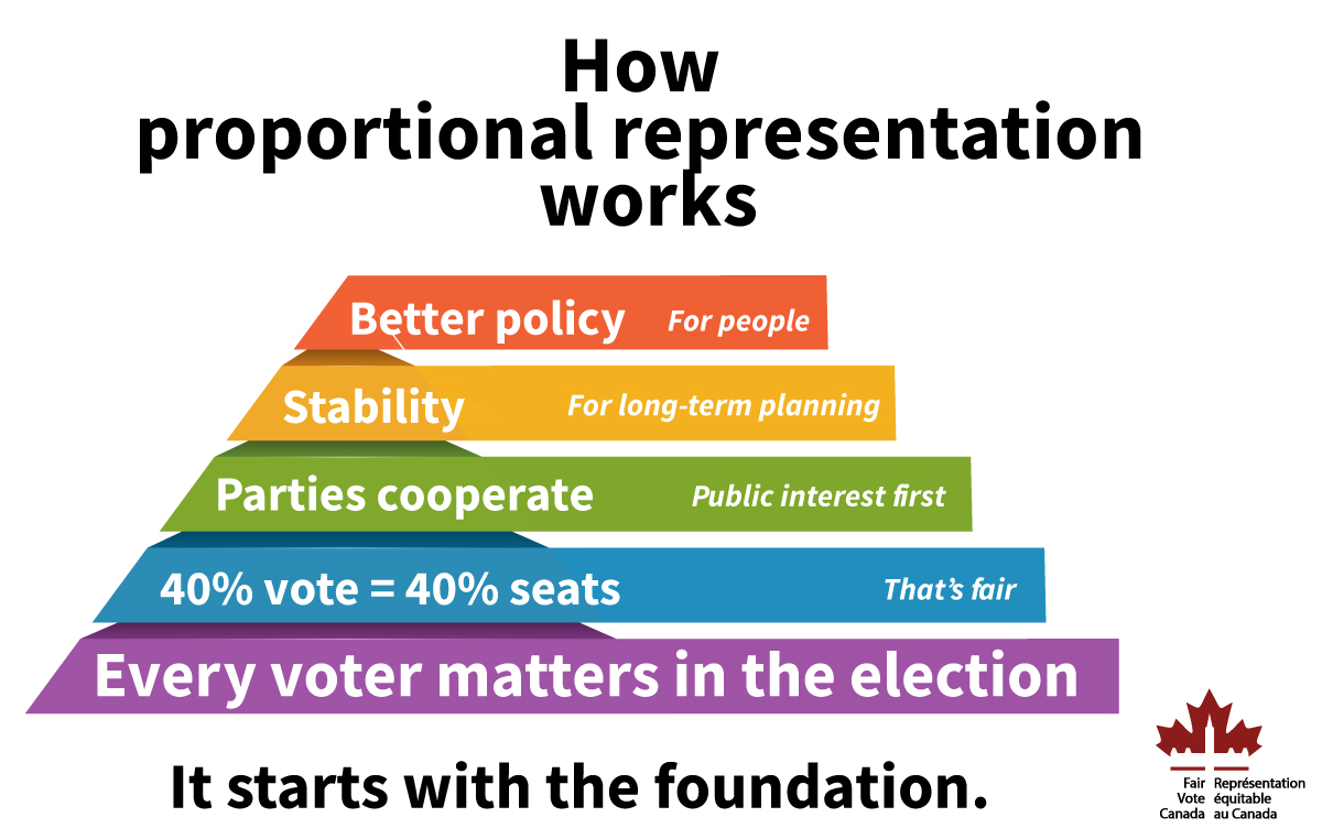 Please chip in to help us reach hundreds of thousands of voters about ...