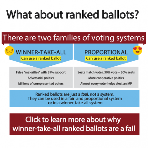 Federal Campaign 2021 - Fair Vote Canada