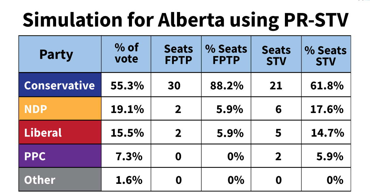 Blame first-past-the-post for Canada's growing rural-urban divide ...