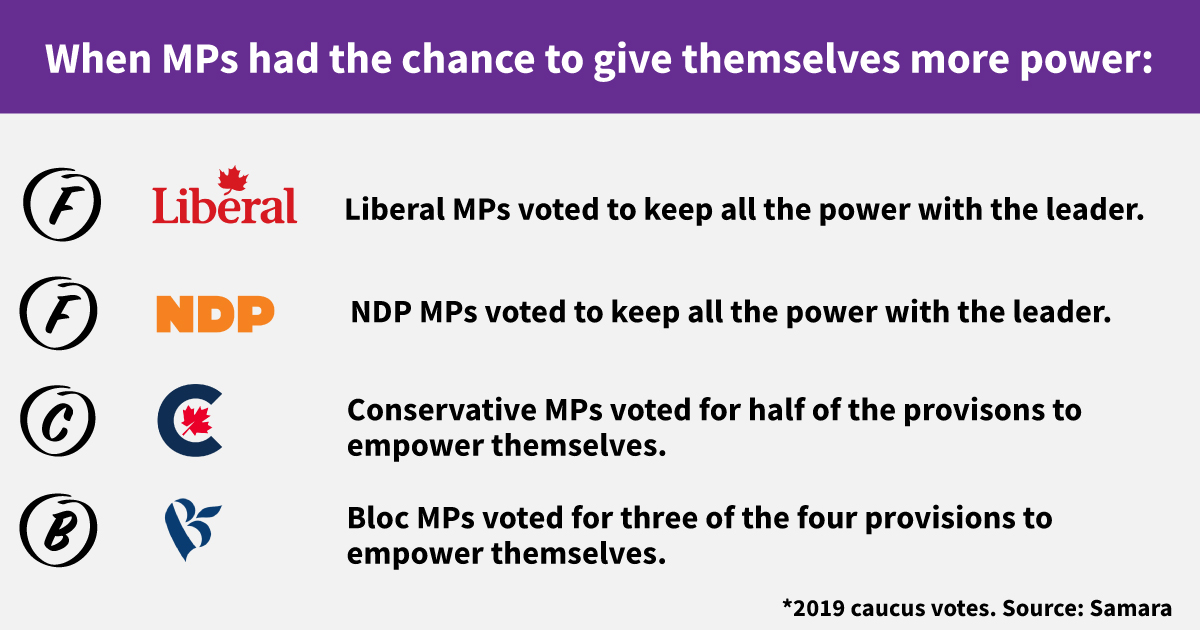 MPs must empower themselves, vote YES to Reform Act provisions - Fair ...