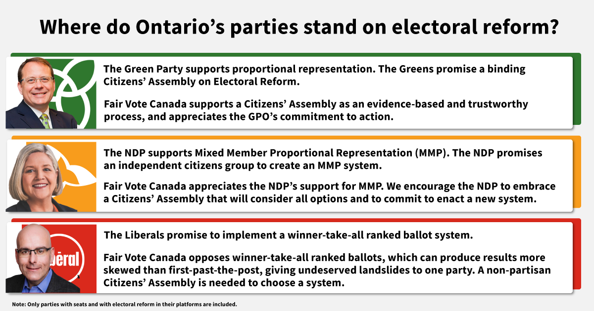 Party platforms differ substantially on electoral reform - Fair Vote Canada