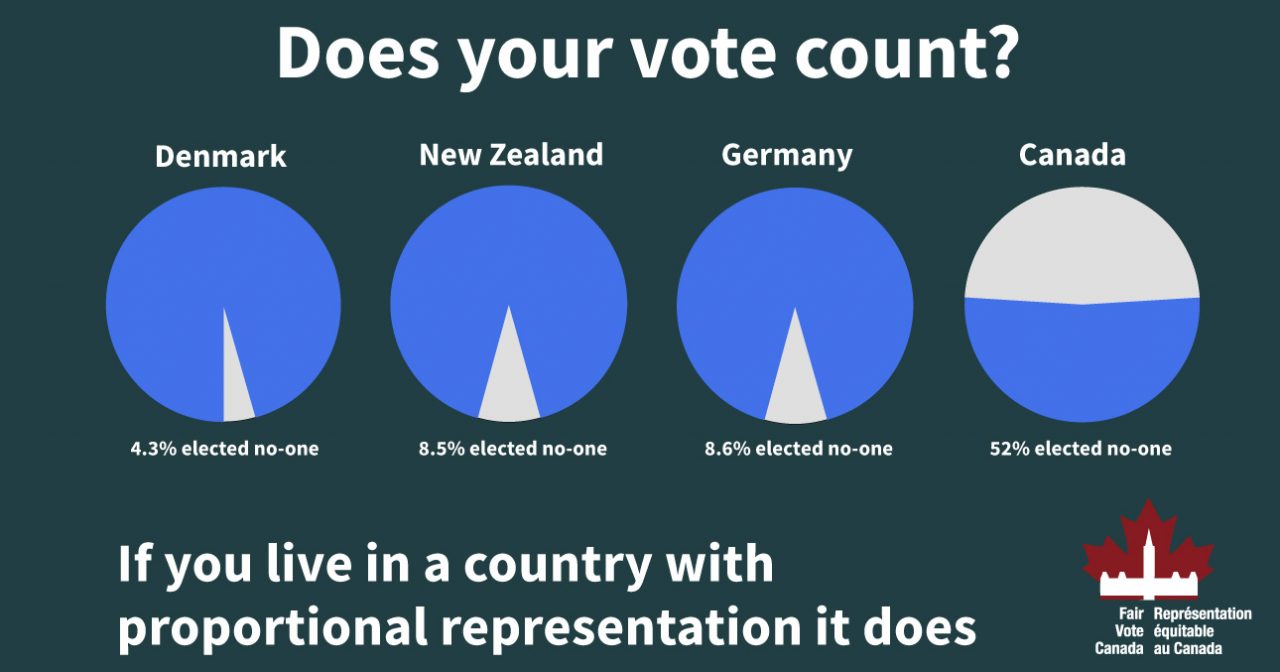 Mps Speak Up For Proportional Representation In The House Of Commons