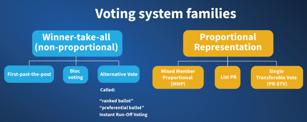Portland adopts proportional ranked choice voting - Fair Vote Canada