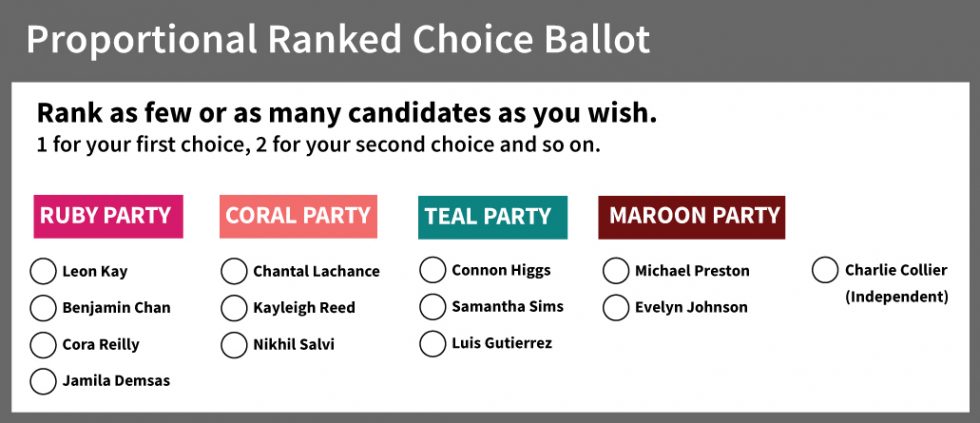 Single Transferable Vote - Fair Vote Canada