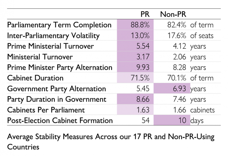 Political Stability - Fair Vote Canada