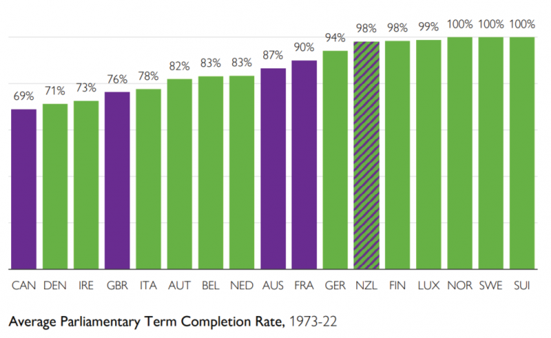 Political Stability - Fair Vote Canada