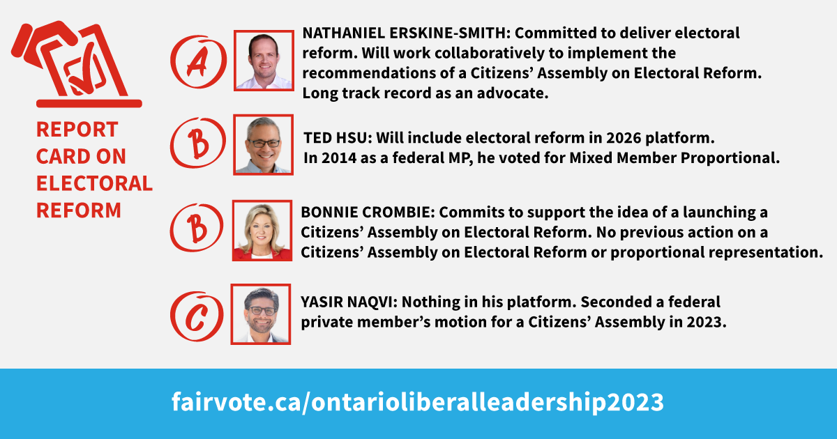 Ontario Liberal Leadership 2023 - Electoral Reform Report Card - Fair ...