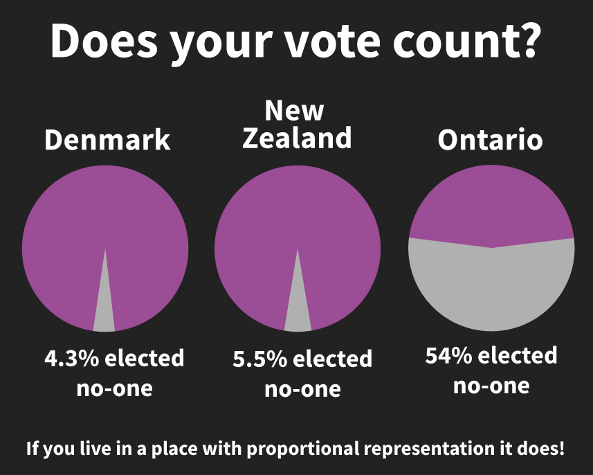 Ontario with proportional representation - Fair Vote Canada
