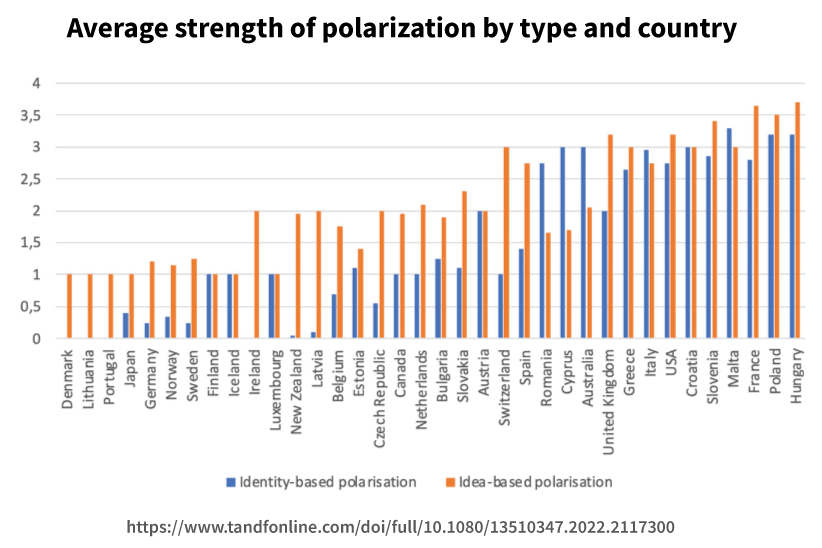 Fact Checking Justin Trudeau on Electoral Reform - Fair Vote Canada