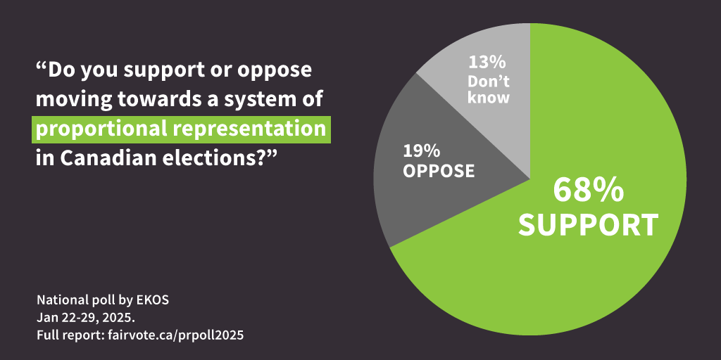 Carney’s New Cabinet Could Supercharge Our Democracy with Proportional ...