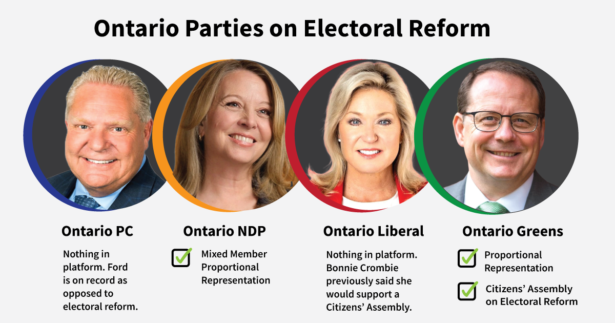 Fair Vote Canada - Proportional Representation
