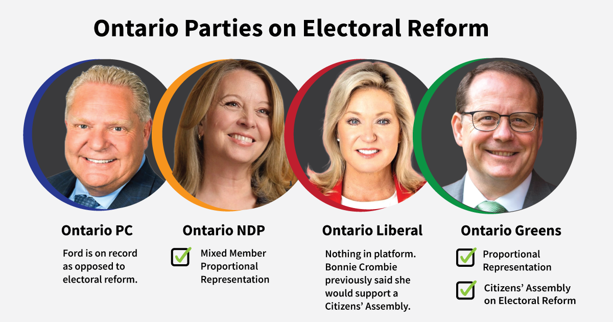 Ontario election 2025: Where parties stand on proportional ...