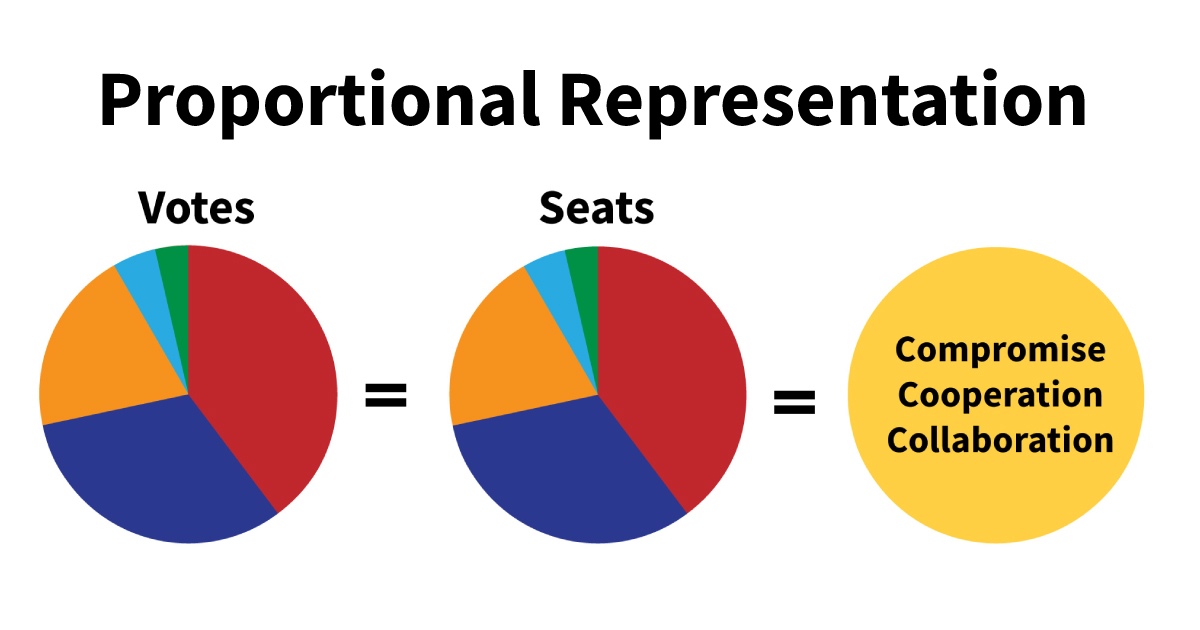Fast Facts on Proportional Representation - Fair Vote Canada