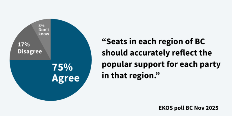 BC all-party committee recommends a Citizens' Assembly on Electoral ...